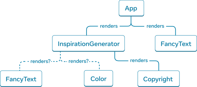 将 UI 视为树 – React 中文文档