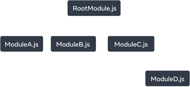 描述 UI – React 中文文档