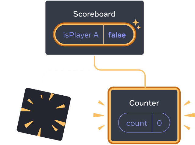 对 state 进行保留和重置 – React 中文文档