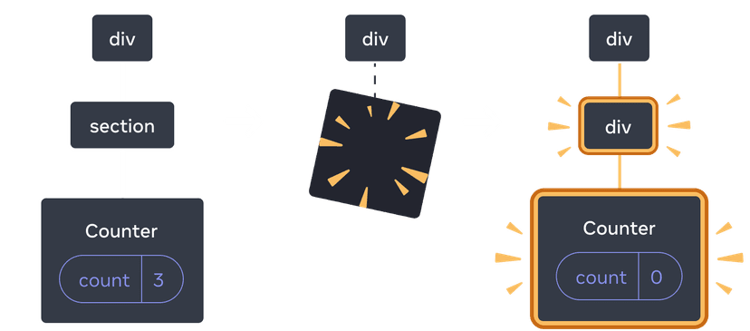介绍 react.dev – React 中文文档
