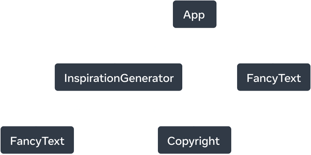 将 UI 视为树 – React 中文文档