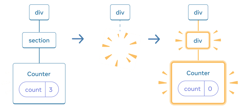 Introducing Reactdev React 中文文档